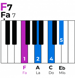 Accord de Fa (Accord F) au piano | Composition et maîtrise en 2023